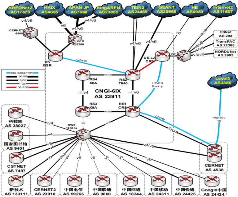 教育网 IPv6 CERNET2 能用来干点什么 - Fogless